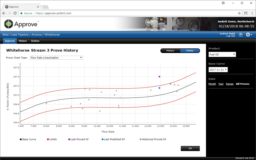 Charts | Metrology Manual