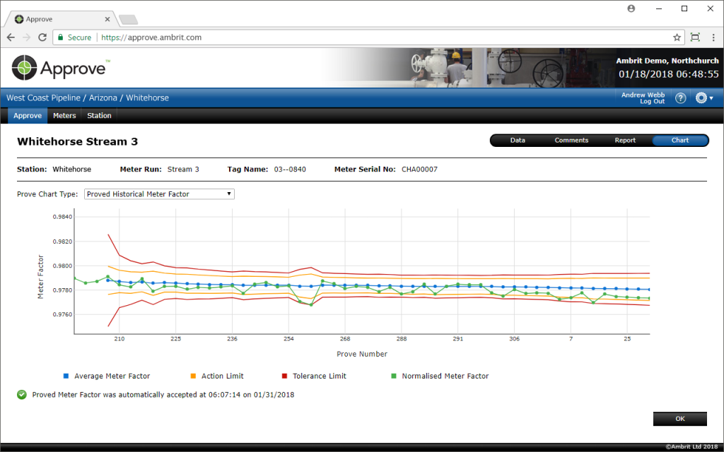 Charts | Metrology Manual