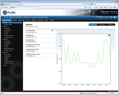 Profile Metering SCADA | Profile SCADA User Manual